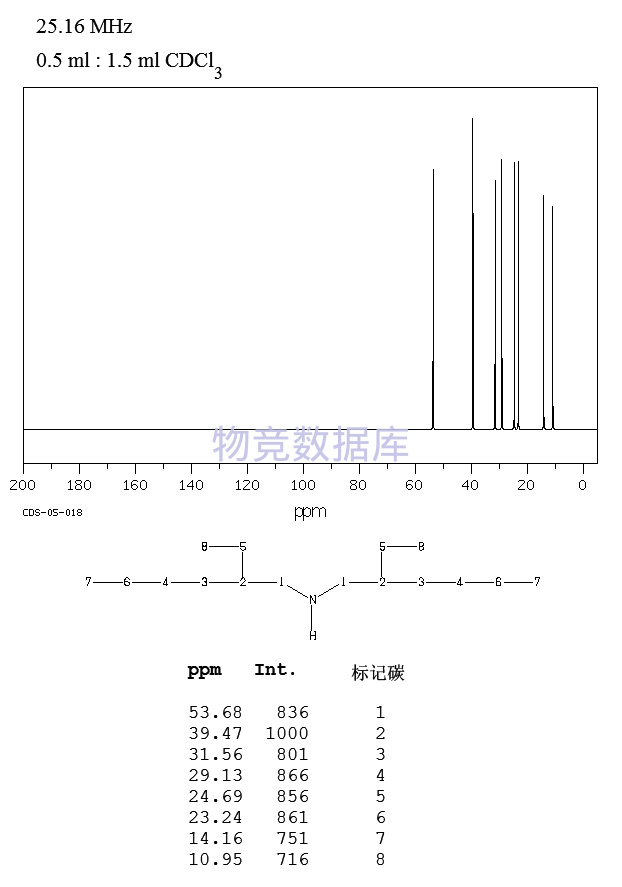 二2 乙基己基胺bis2 Ethylhexylamine106 20 7参数,分子结构式,图谱信息 物竞化学品数据库 专业