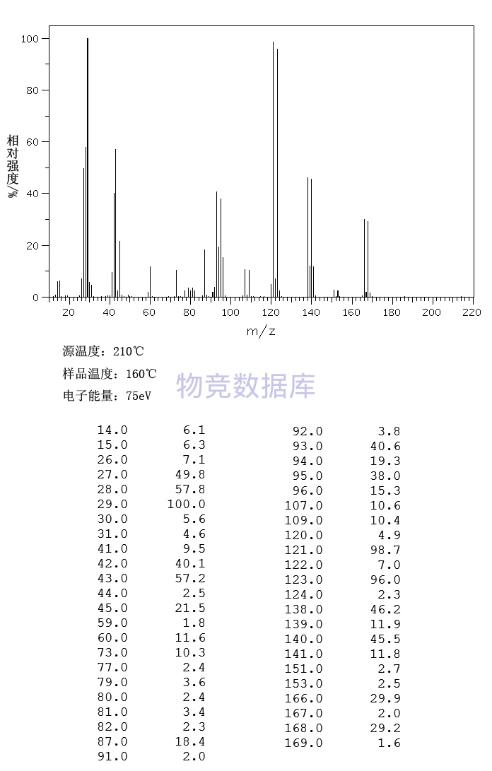溴乙酸乙酯ethyl Bromoacetate105 36 2参数,分子结构式,图谱信息 物竞化学品数据库 专业、全面的化学品基础数据库