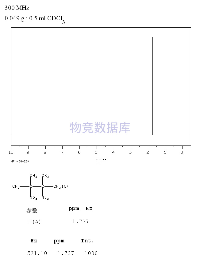 23 二甲基 23 二硝基丁烷23 Dimethyl 23 Dinitrobutane3964 18 9参数,分子结构式,图谱