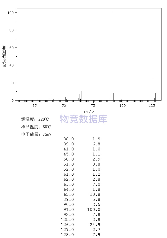 氯化苄benzyl Chloride100 44 7参数,分子结构式,图谱信息 物竞化学品数据库 专业、全面的化学品基础数据库
