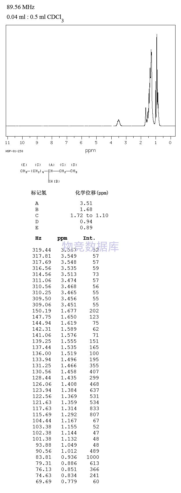 3 壬醇3 Nonanol624 51 1参数,分子结构式,图谱信息 物竞化学品数据库 专业、全面的化学品基础数据库
