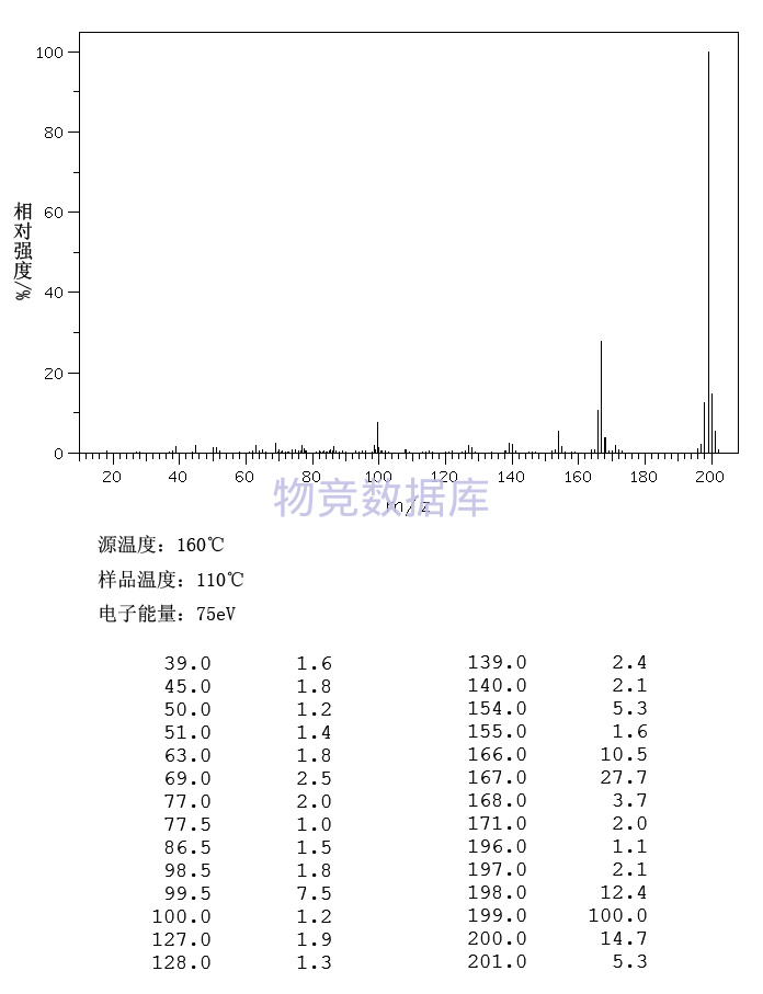 吩噻嗪phenothiazine92 84 2参数,分子结构式,图谱信息 物竞化学品数据库 专业、全面的化学品基础数据库