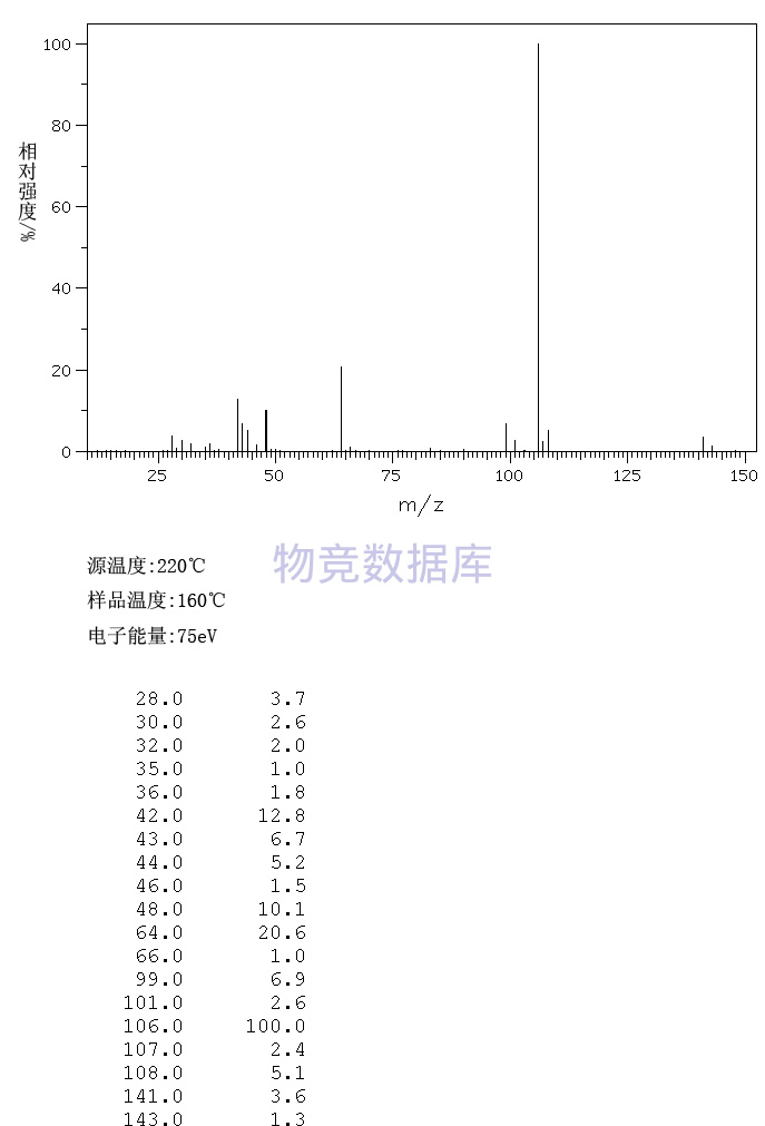 氯磺酰异氰酸酯chlorosulfonyl Isocyanate1189 71 5参数,分子结构式,图谱信息 物竞化学品数据库 专业