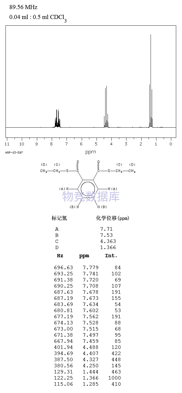 邻苯二甲酸二乙酯diethyl Phthalate84 66 2参数,分子结构式,图谱信息 物竞化学品数据库 专业、全面的化学品基础数据库