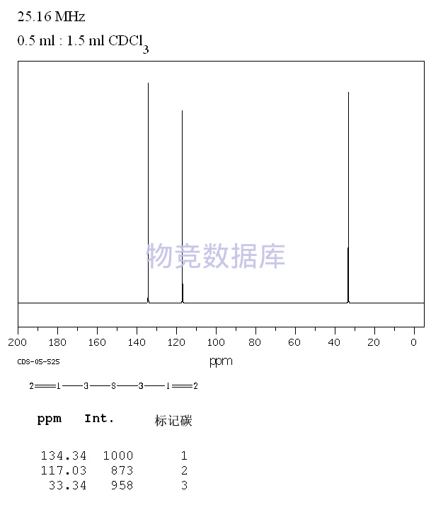 二烯丙基硫醚allyl Sulfide592 88 1参数,分子结构式,图谱信息 物竞化学品数据库 专业、全面的化学品基础数据库