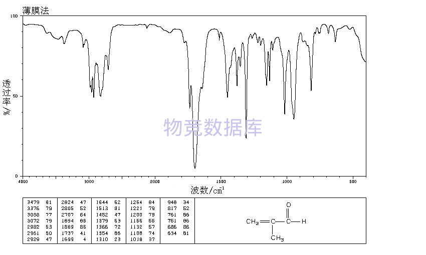 异丁烯醛methacrolein78 85 3参数,分子结构式,图谱信息 物竞化学品数据库 专业、全面的化学品基础数据库