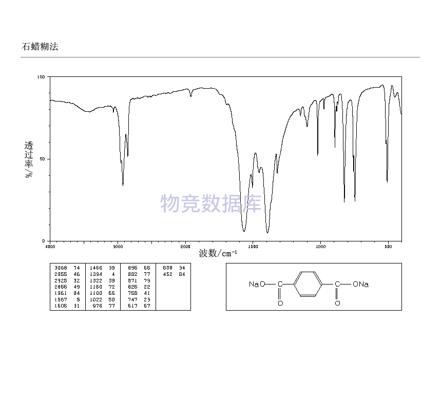 对苯二酸二钠盐disodium Terephthalate10028 70 3参数,分子结构式,图谱信息 物竞化学品数据库 专业