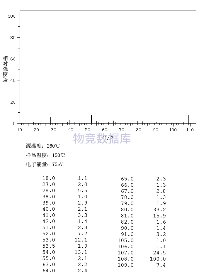 对苯二胺p Phenylenediamine106 50 3参数,分子结构式,图谱信息 物竞化学品数据库 专业、全面的化学品基础数据库