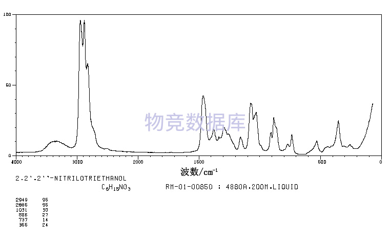 三乙醇胺triethanolamine102 71 6参数,分子结构式,图谱信息 物竞化学品数据库 专业、全面的化学品基础数据库