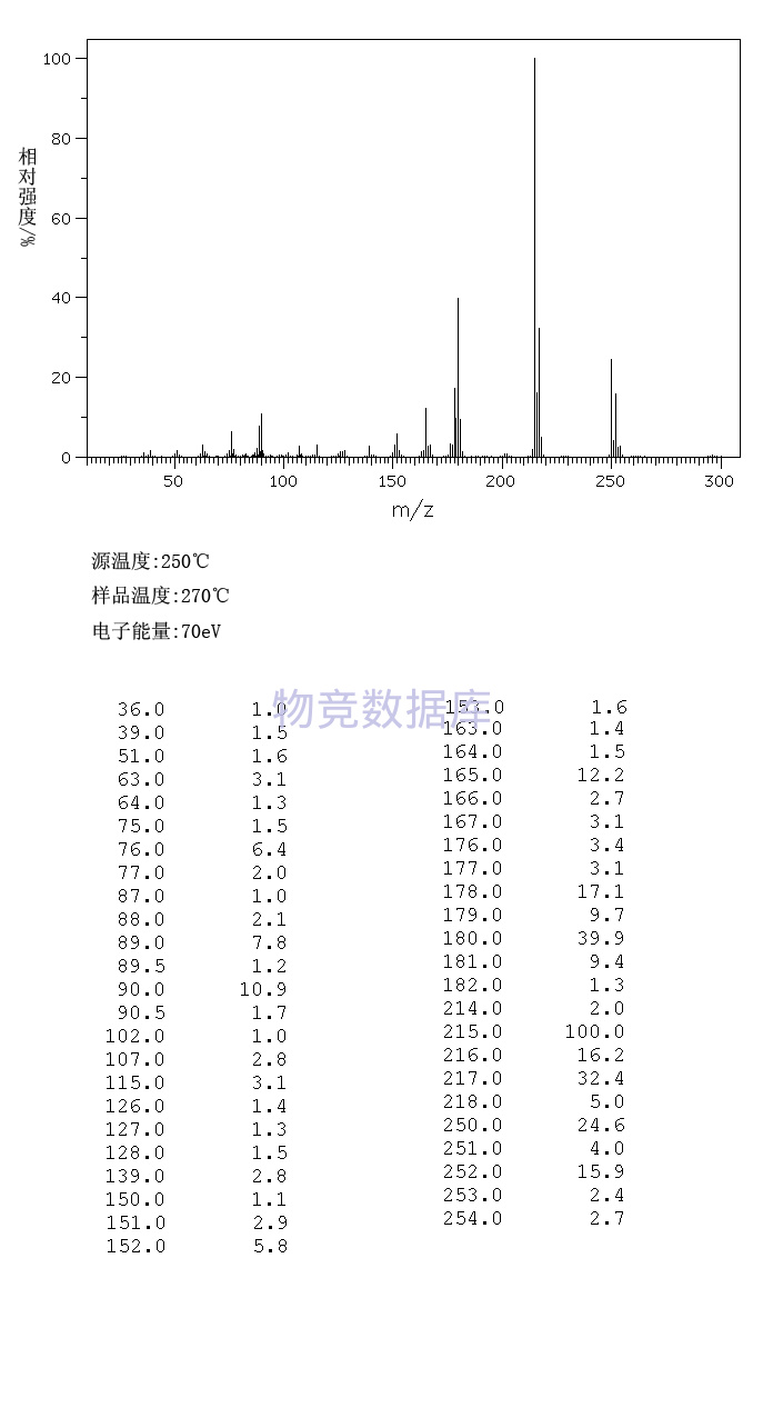 44 双氯甲基联苯44 Bischloromethylbiphenyl1667 10 3参数,分子结构式,图谱信息