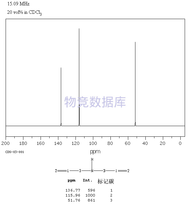 二烯丙胺diallyamine124 02 7参数,分子结构式,图谱信息 物竞化学品数据库 专业、全面的化学品基础数据库