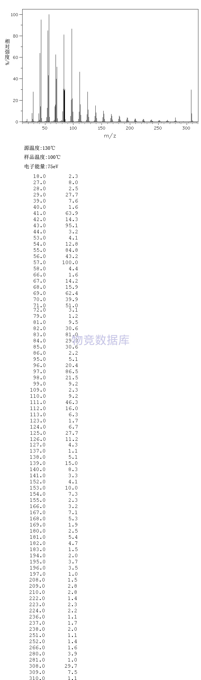 1 二十二烯1 Docosene1599 67 3参数,分子结构式,图谱信息 物竞化学品数据库 专业、全面的化学品基础数据库
