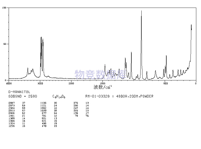 D 甘露醇d Mannitol69 65 8参数,分子结构式,图谱信息 物竞化学品数据库 专业、全面的化学品基础数据库