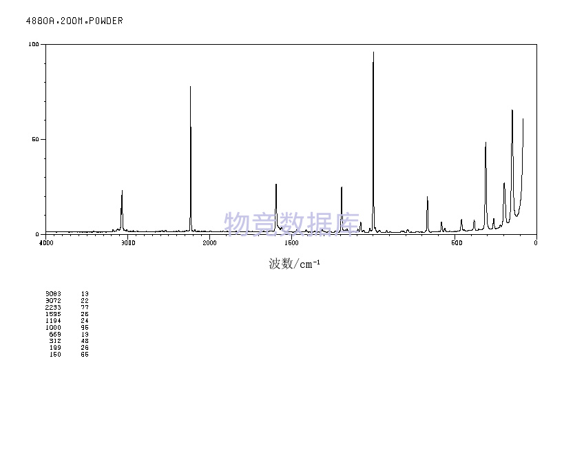 3 溴苯甲腈3 Bromobenzonitrile6952 59 6参数,分子结构式,图谱信息 物竞化学品数据库 专业、全面的化学品