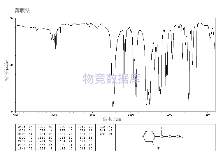 邻溴苯甲酸甲酯methyl O Bromobenzoate610 94 6参数,分子结构式,图谱信息 物竞化学品数据库 专业、全面的