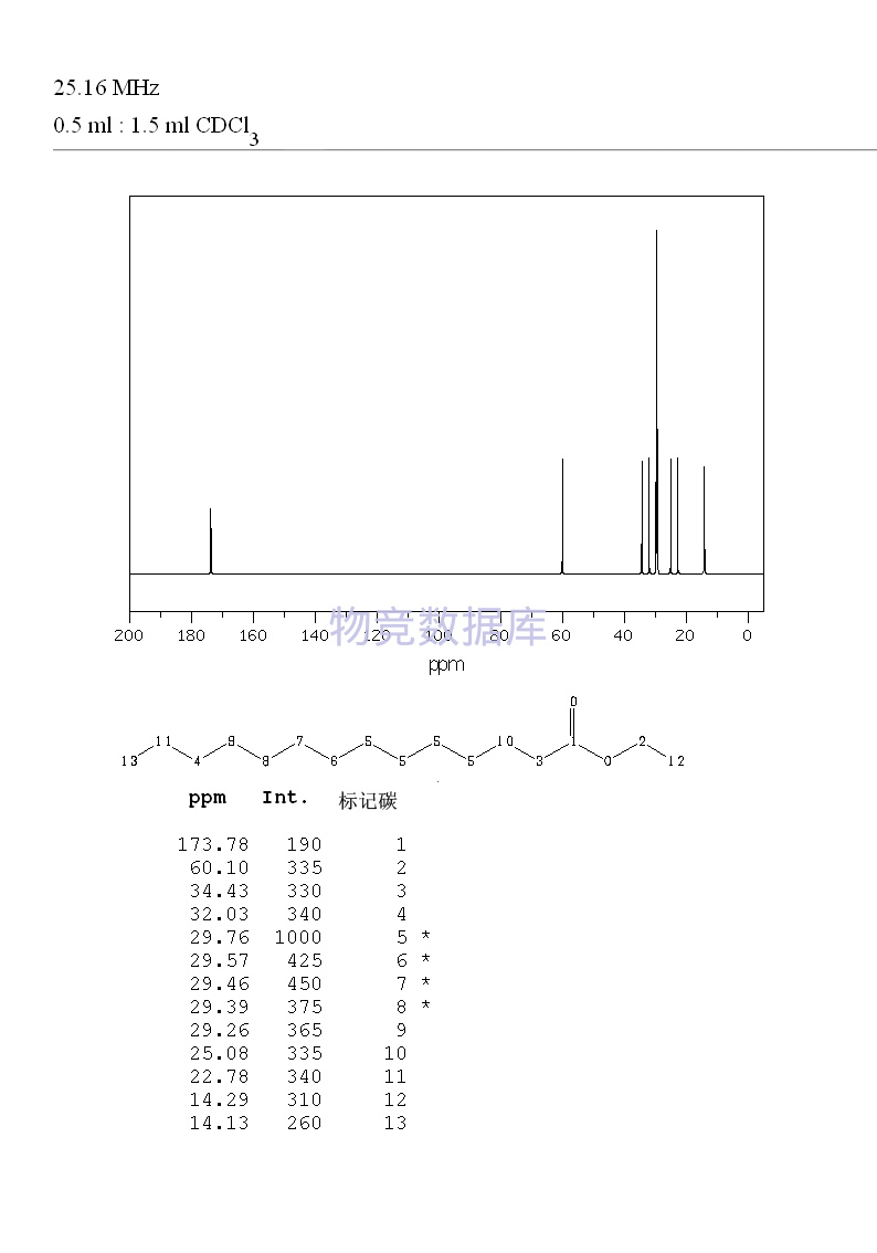 十四酸乙酯ethyl Myristate124 06 1参数,分子结构式,图谱信息 物竞化学品数据库 专业、全面的化学品基础数据库
