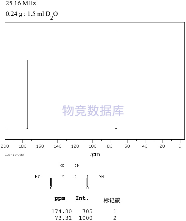 内消旋酒石酸meso Tartaric Acid147 73 9参数,分子结构式,图谱信息 物竞化学品数据库 专业、全面的化学品基础数据库