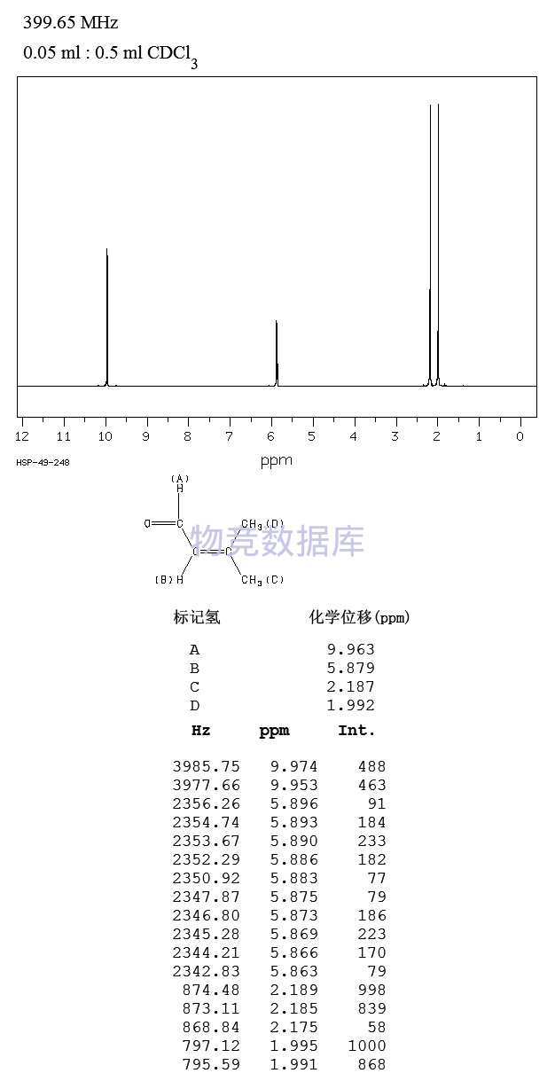 3 甲基 2 丁烯醛3 Methyl 2 Butenal107 86 8参数,分子结构式,图谱信息 物竞化学品数据库 专业、全面的
