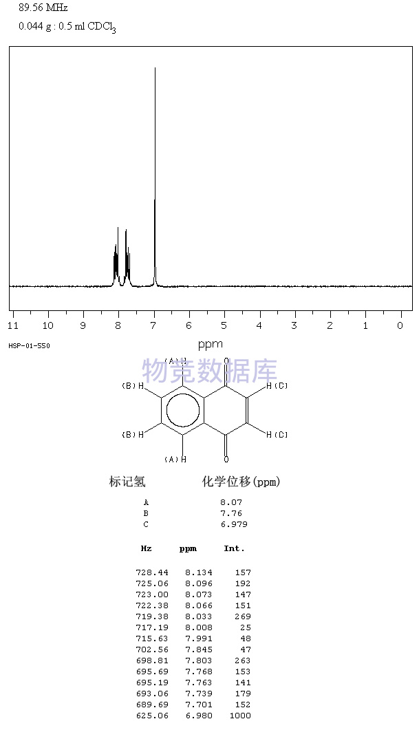 14 萘醌14 Naphthoquinone130 15 4参数,分子结构式,图谱信息 物竞化学品数据库 专业、全面的化学品基础数据库