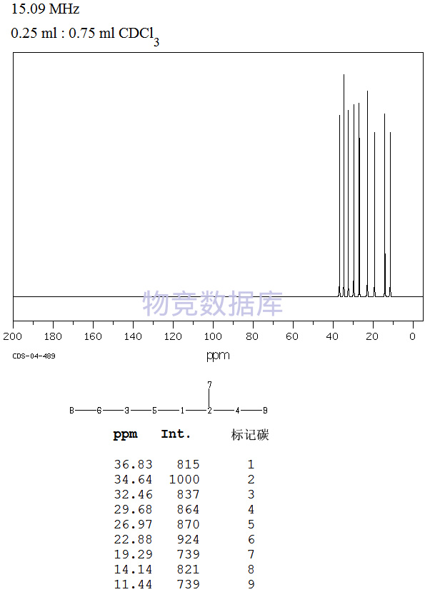 3 甲基辛烷3 Methyloctane2216 33 3参数,分子结构式,图谱信息 物竞化学品数据库 专业、全面的化学品基础数据库