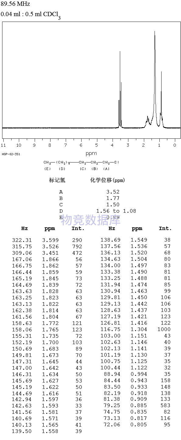 1 氯辛烷1 Chlorooctane111 85 3参数,分子结构式,图谱信息 物竞化学品数据库 专业、全面的化学品基础数据库