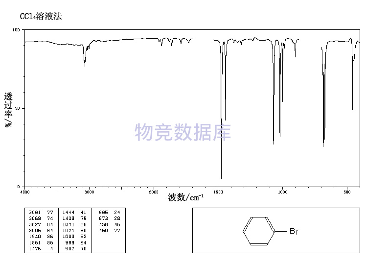 溴苯bromobenzene108 86 1参数,分子结构式,图谱信息 物竞化学品数据库 专业、全面的化学品基础数据库