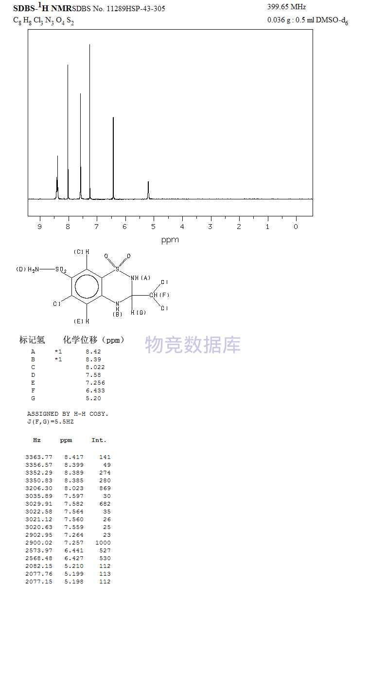 三氯噻嗪trichloromethiazide133 67 5参数,分子结构式,图谱信息 物竞化学品数据库 专业、全面的化学品基础数据库