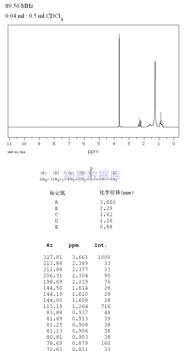 十一烷酸甲酯methyl Undecanoate1731 86 8参数,分子结构式,图谱信息 物竞化学品数据库 专业、全面的化学品基础数据库