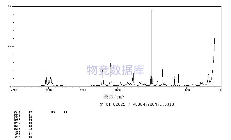 苯甲酸异丙酯isopropyl Benzoate939 48 0参数,分子结构式,图谱信息 物竞化学品数据库 专业、全面的化学品基础数据库