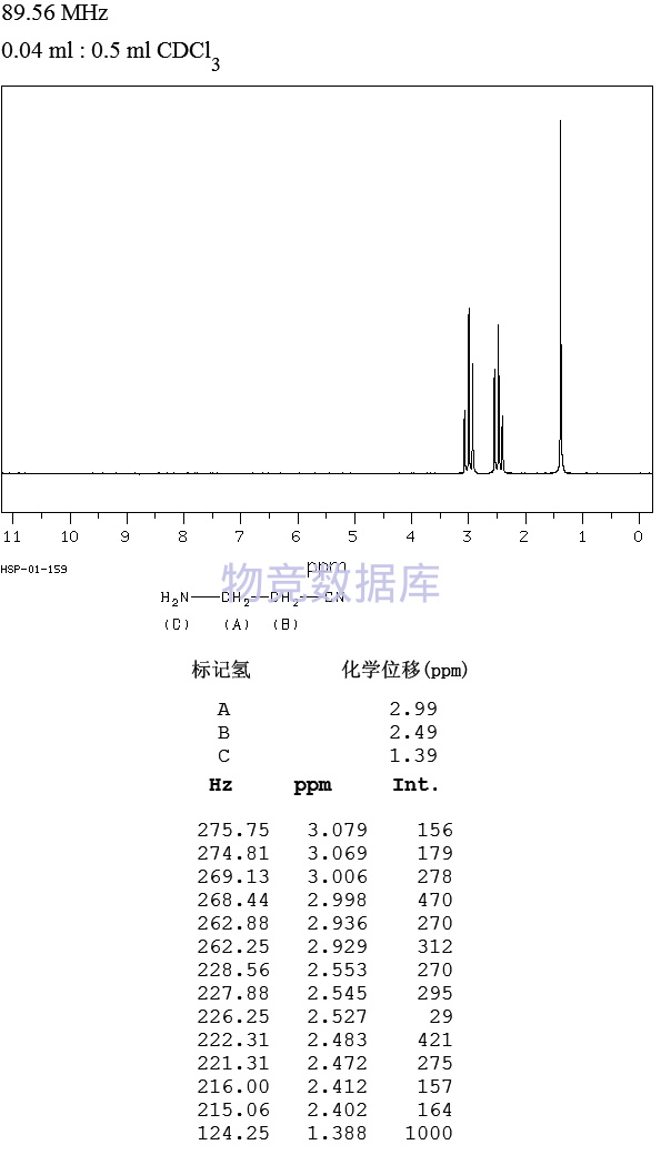 3 氨基丙腈3 Aminopropanenitrile151 18 8参数,分子结构式,图谱信息 物竞化学品数据库 专业、全面的化学