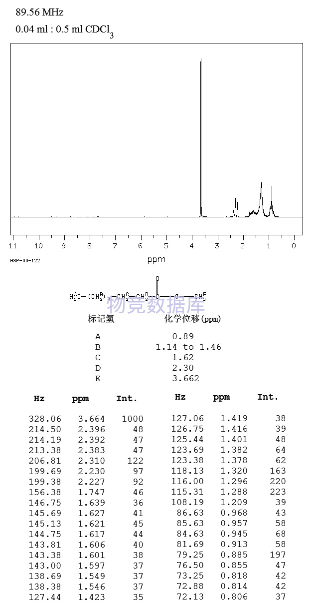 庚酸甲酯methyl Heptanoate106 73 0参数,分子结构式,图谱信息 物竞化学品数据库 专业、全面的化学品基础数据库
