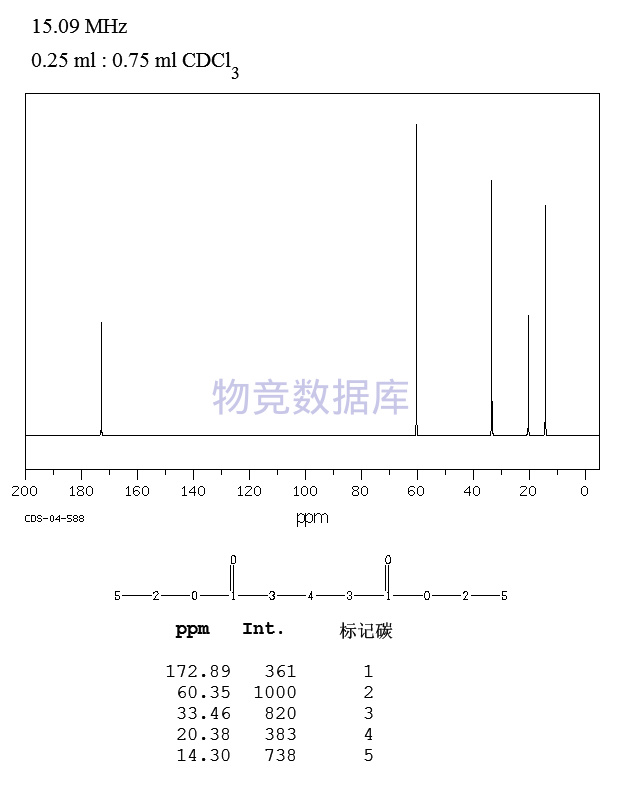 戊二酸二乙酯diethyl Glutarate818 38 2参数,分子结构式,图谱信息 物竞化学品数据库 专业、全面的化学品基础数据库