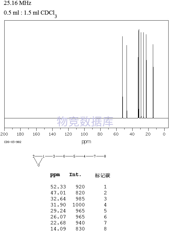 12 环氧辛烷12 Epoxyoctane2984 50 1参数,分子结构式,图谱信息 物竞化学品数据库 专业、全面的化学品基础数据库