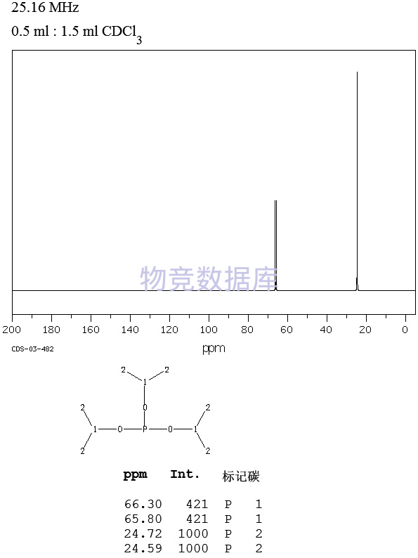 亚磷酸三异丙酯triisopropyl Phosphite116 17 6参数,分子结构式,图谱信息 物竞化学品数据库 专业、全面的