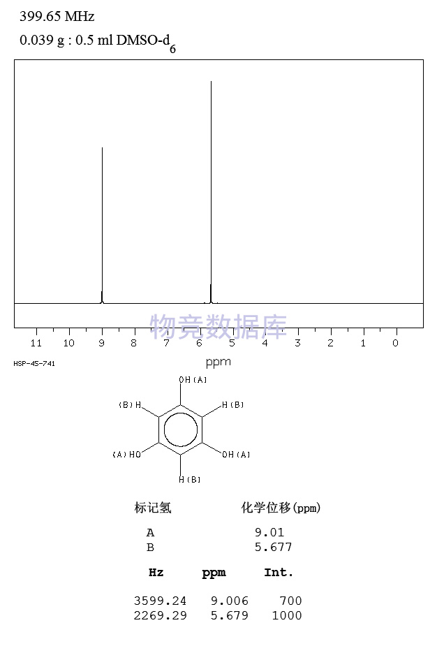 间苯三酚phloroglucinol108 73 6参数,分子结构式,图谱信息 物竞化学品数据库 专业、全面的化学品基础数据库