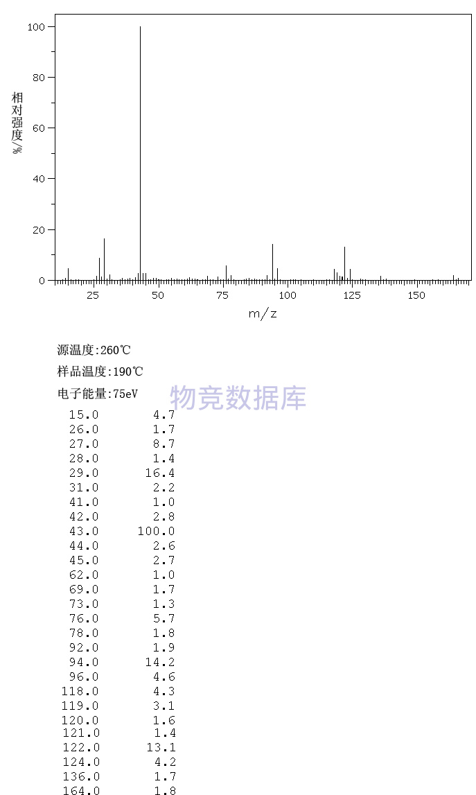 2 氯乙酰乙酸乙酯ethyl 2 Chloroacetoacetate609 15 4参数,分子结构式,图谱信息 物竞化学品数据库