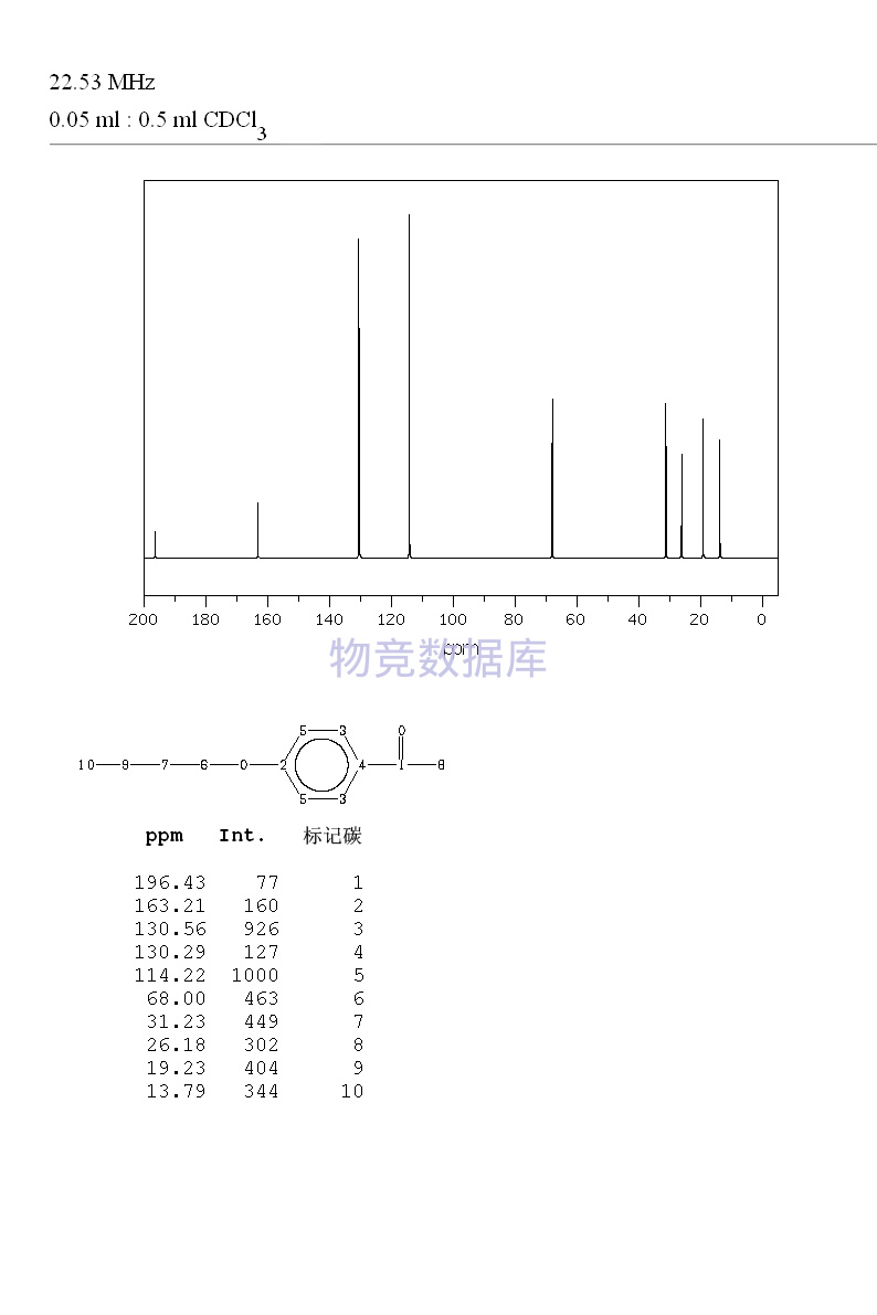 4 正丁氧基苯乙酮p Butoxyacetophenene5736 89 0参数,分子结构式,图谱信息 物竞化学品数据库 专业
