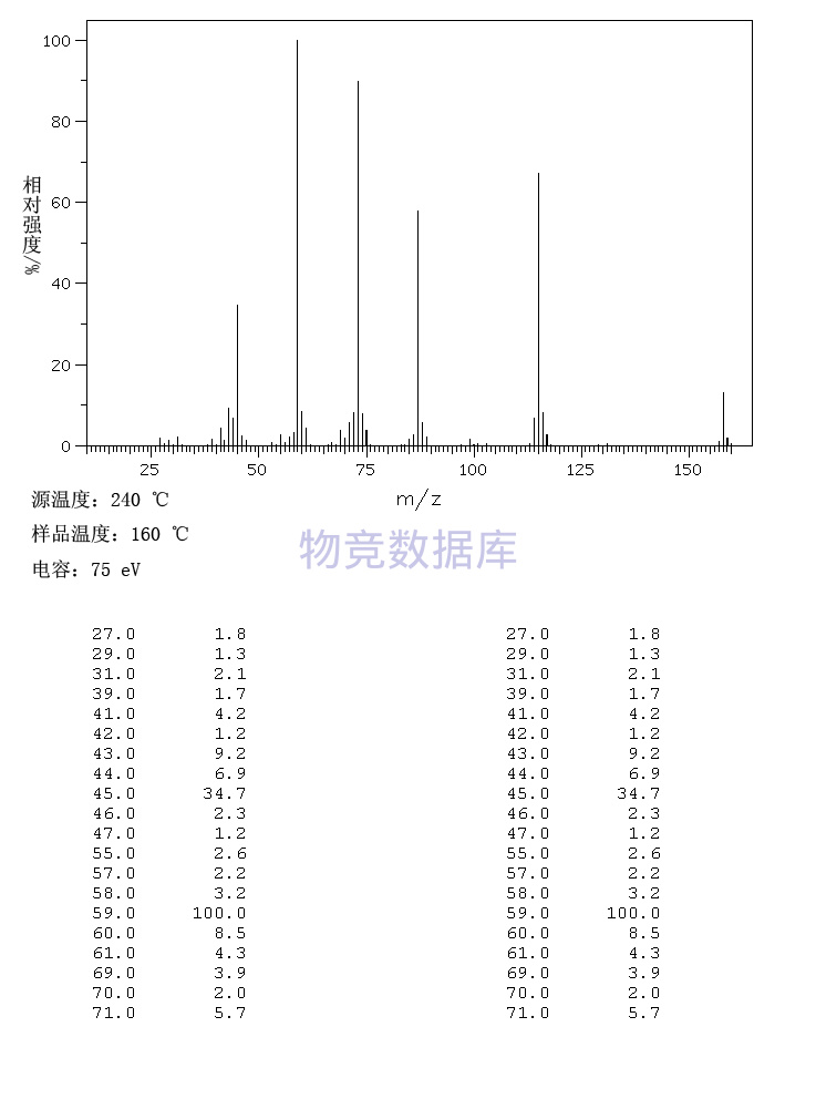 三异丙基硅烷triisopropylsilane6485 79 6参数,分子结构式,图谱信息 物竞化学品数据库 专业、全面的化学品基础数据库