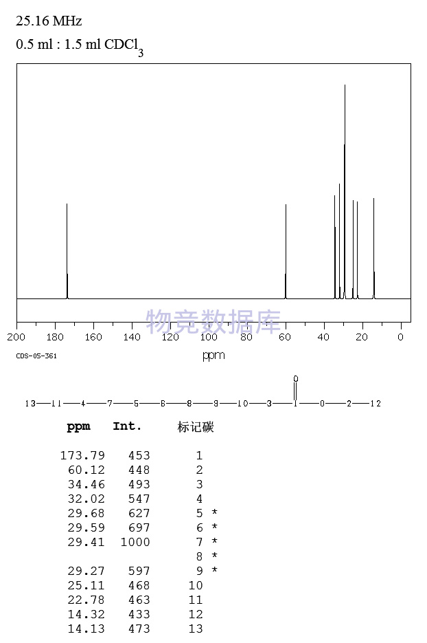十一酸乙酯ethyl Undecanoate627 90 7参数,分子结构式,图谱信息 物竞化学品数据库 专业、全面的化学品基础数据库