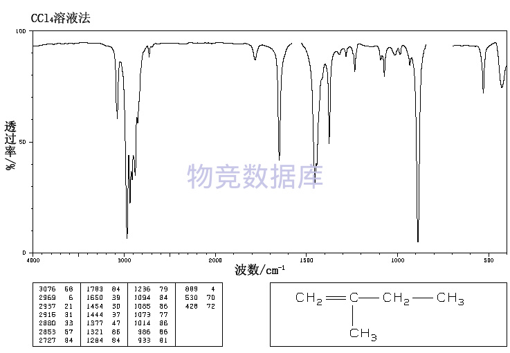 2 甲基 1 丁烯2 Methyl 1 Butene563 46 2参数,分子结构式,图谱信息 物竞化学品数据库 专业、全面的化学品