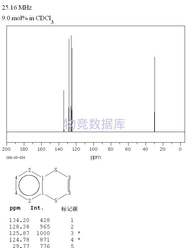 14 萘二酚dihydronaphthalene612 17 9参数,分子结构式,图谱信息 物竞化学品数据库 专业、全面的化学品基础数据库