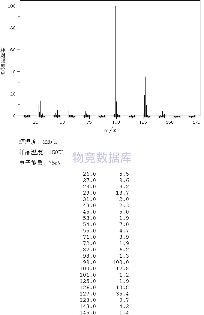 马来酸二乙酯diethyl Maleate141 05 9参数,分子结构式,图谱信息 物竞化学品数据库 专业、全面的化学品基础数据库