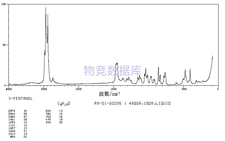 3 戊醇3 Pentanol584 02 1参数,分子结构式,图谱信息 物竞化学品数据库 专业、全面的化学品基础数据库