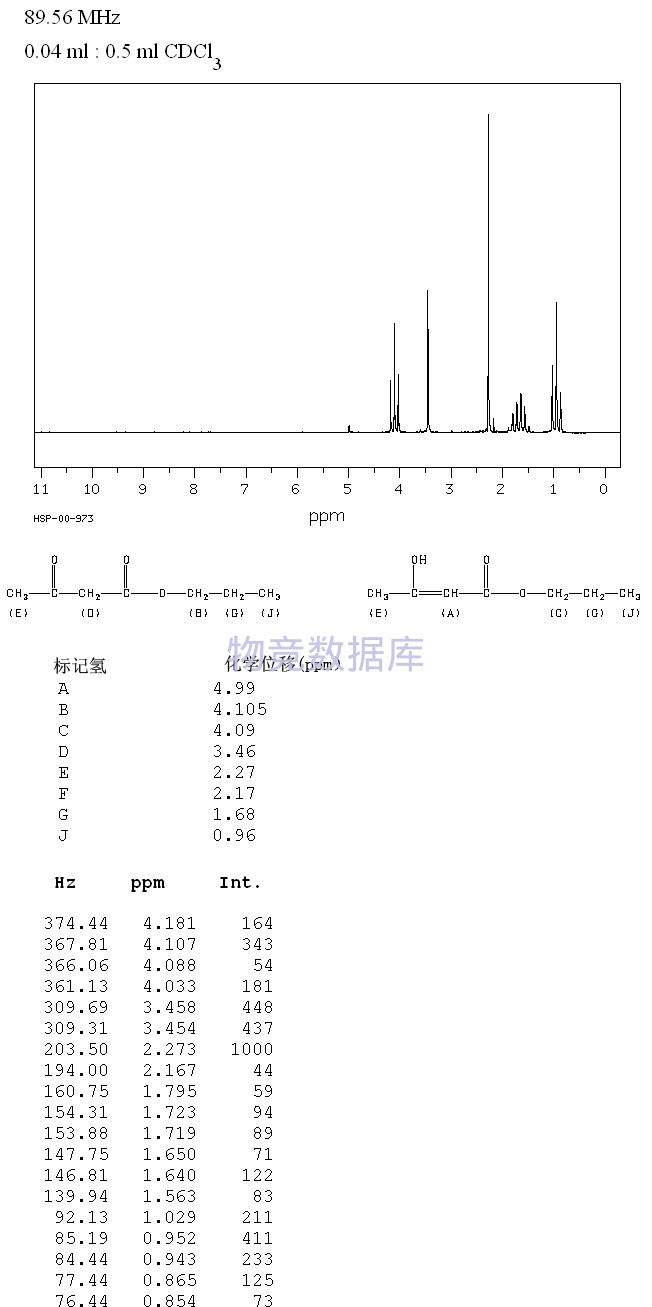 乙酰乙酸正丙酯propyl Acetoacetate1779 60 8参数,分子结构式,图谱信息 物竞化学品数据库 专业、全面的化学