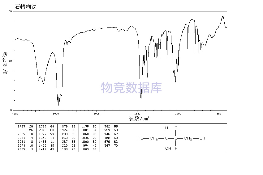 14 二硫代苏糖醇± Dithiothreitol27565 41 9参数,分子结构式,图谱信息 物竞化学品数据库 专业、全面