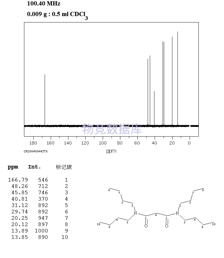 Nnnn 四丁基丙二酰胺nnnn Tetrabutylmalonamide14287 98 0参数,分子结构式,图谱