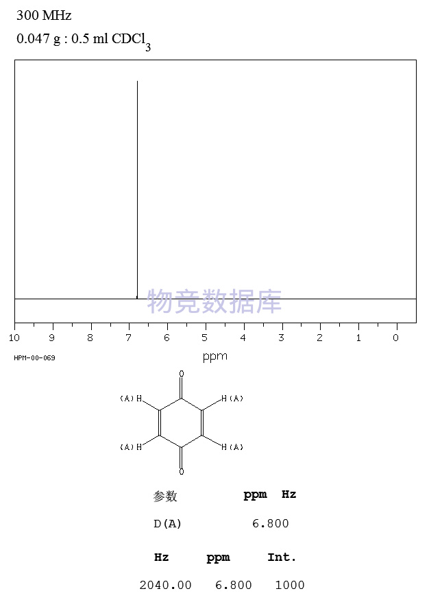 对苯醌p Benzoquinone106 51 4参数,分子结构式,图谱信息 物竞化学品数据库 专业、全面的化学品基础数据库