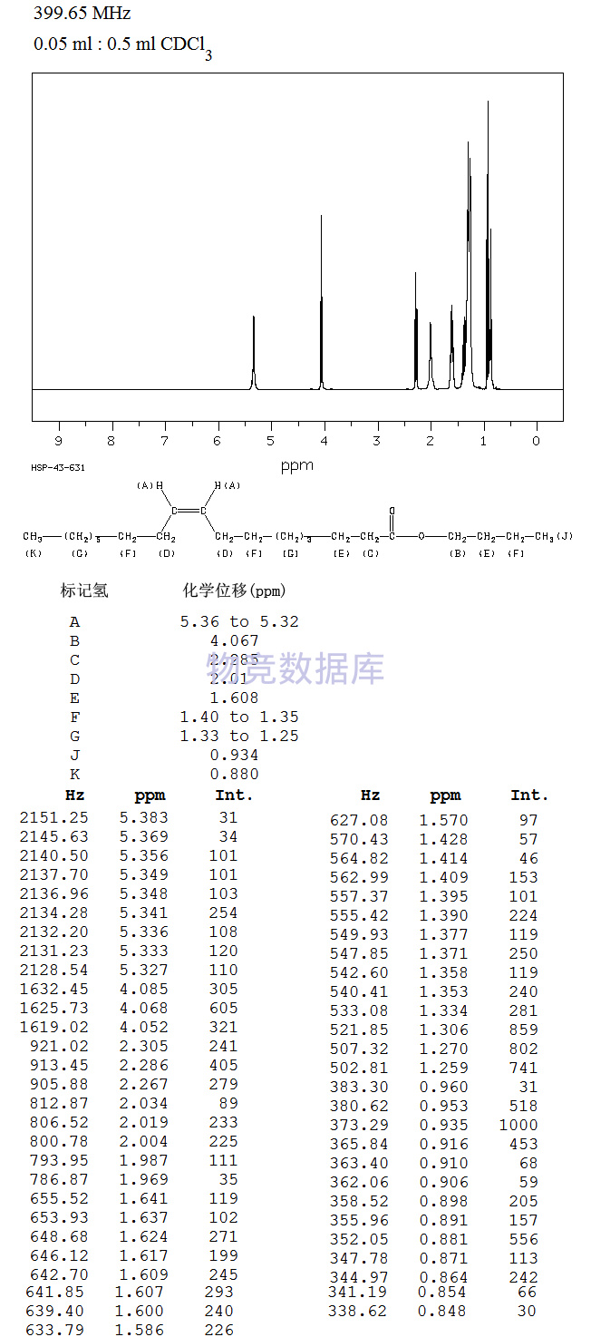 油酸丁酯butyl Oleate142 77 8参数,分子结构式,图谱信息 物竞化学品数据库 专业、全面的化学品基础数据库