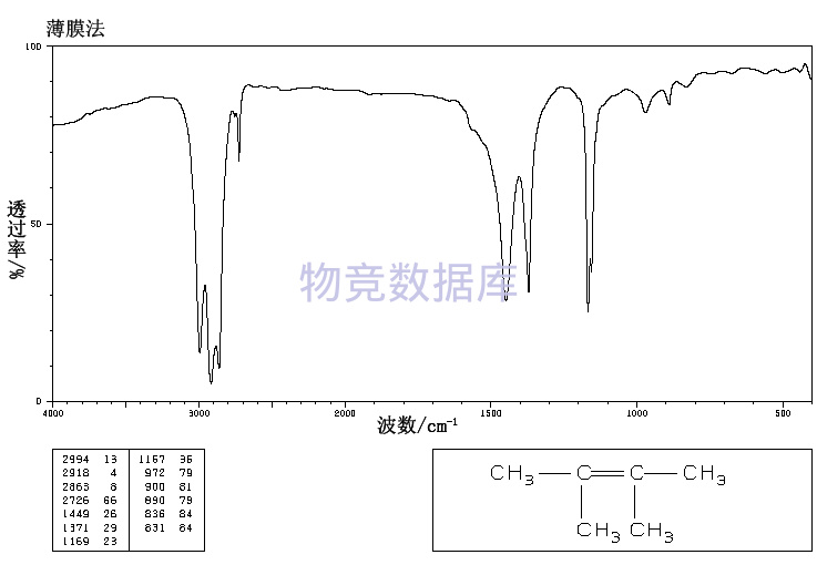 四甲基乙烯tetramethylethylene563 79 1参数,分子结构式,图谱信息 物竞化学品数据库 专业、全面的化学品基础数据库