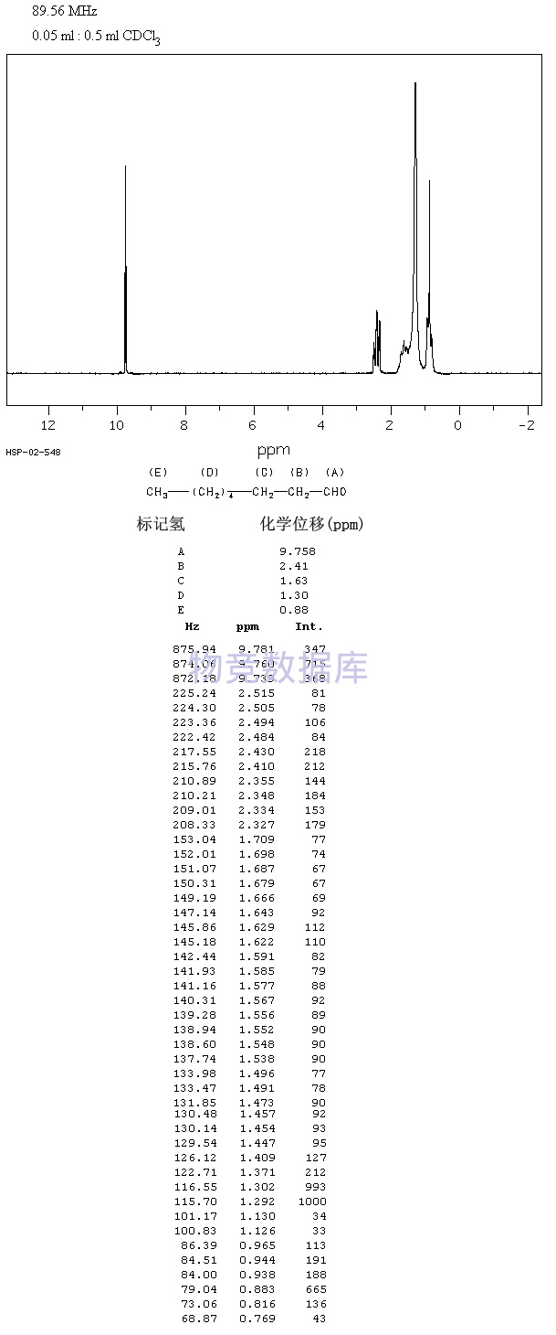 辛醛n Octanal124 13 0参数,分子结构式,图谱信息 物竞化学品数据库 专业、全面的化学品基础数据库